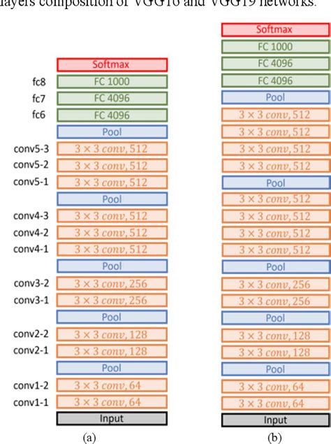 Figure 1 From Deep Learning For Cerebral Hemorrhage Detection And Classification In Head Ct