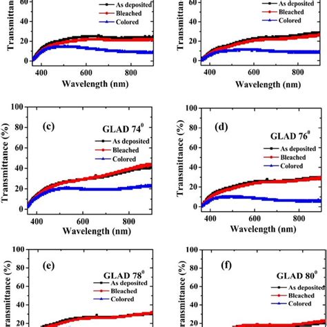 Transmittance Spectra Of Bleached As Deposited And Colored States Of Download Scientific
