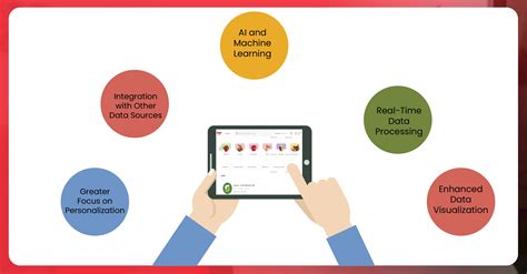 iFood Online Food Delivery App Scraping Services: Data Insights