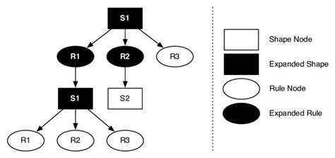 1 An Example Of Execution Tree Using Tree Search Breadth First Search