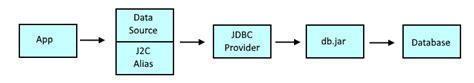 IBM WebSphere Create JDBC Provider