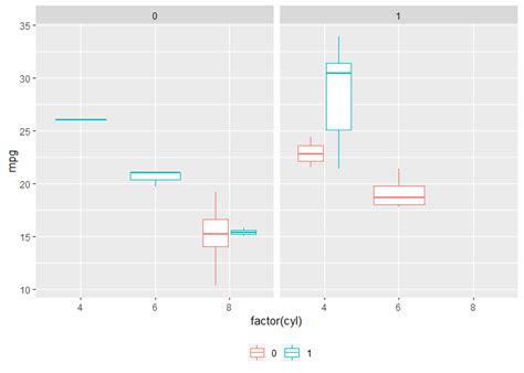 R Cannot Control Legendposition In Ggplot2 When Using Facetwrap Stack Overflow