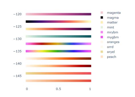 Plotly Colorscale 配色方案 哔哩哔哩