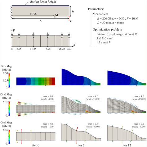 Dear All Does Anyone Know Some Recommended Shape Optimizitation Toolkits Based On Iga Andor