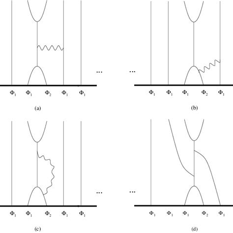 the two loop feynman diagram download scientific diagram