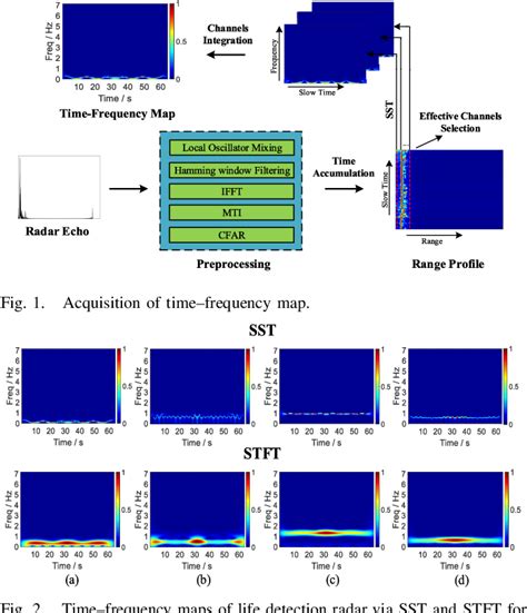 Figure 1 From A Cross Scale Feature Aggregation Network Based On