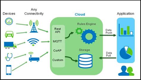 IoT Penetration Testing OMVAPT OÜ