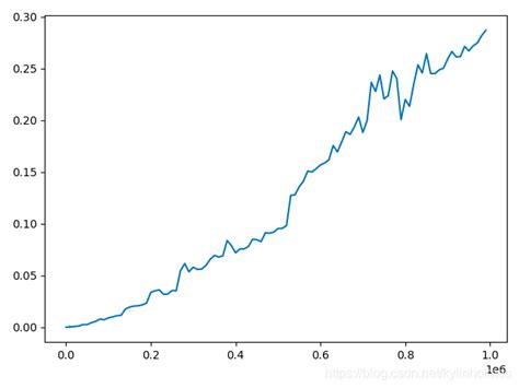 Python 整型无限大问题python Int无穷大kylinholmes的博客 Csdn博客