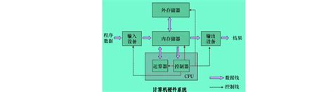 javase 基础内容 javase 笔记（一）走进java语言 javase插件 csdn博客