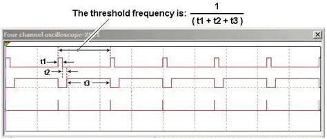 Frequency Threshold Detector Edn