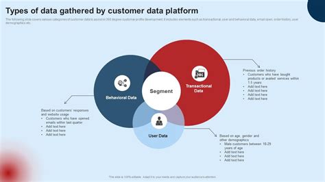 Developing Unified Customer Types Of Data Gathered By Customer Data Platform MKT SS V PPT Slide