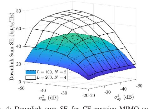 Performance Analysis Of Cell Free Massive MIMO Systems With Asynchronous Reception