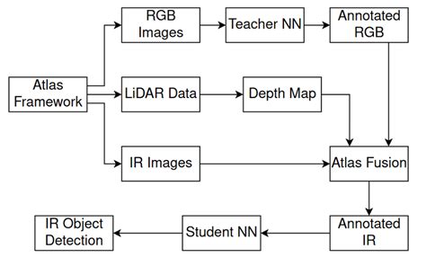 The Scheme Shows An Overview Of The Entire Method Pipeline Atlas