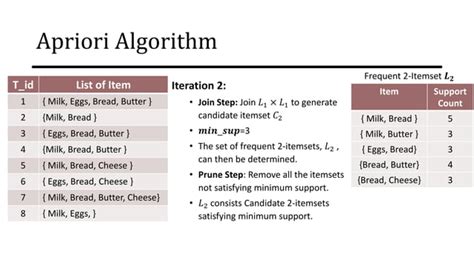 Mining Frequent Patterns And Association Rules Pdf Databases