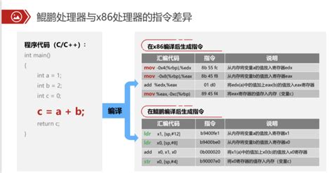 小支同学华为鲲鹏微认证——鲲鹏软件迁移实践、鲲鹏软件性能调优实践、揭秘鲲鹏处理器（3） csdn博客