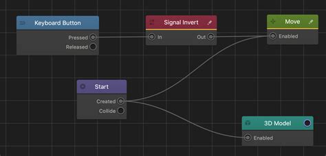 signal invert node example buildbox game maker video game software
