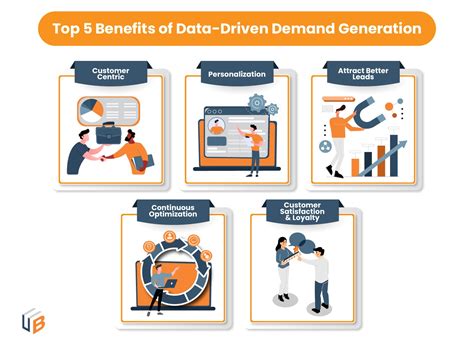 5 benefits of data driven demand generation strategy
