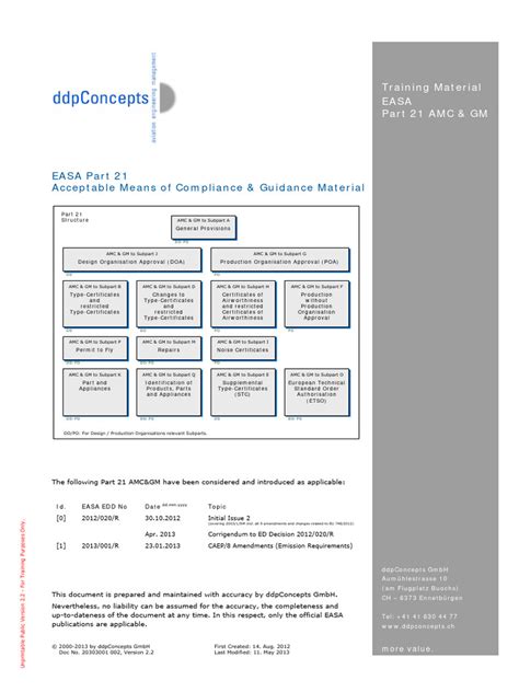 Training Material Easa Part 21 Amc And Gm Easa Part 21 Pdfdrive Download Free Pdf