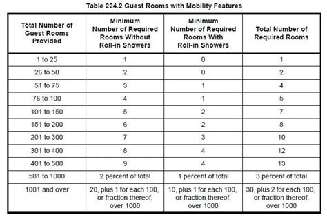 ADA Inspections Nationwide LLC ADA Compliancy