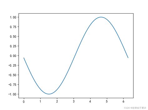 使用matplotlib绘制3d图表和统计地图matplotlib 3d数字地图 Csdn博客