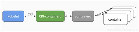 docker 入门到精通 （图解 秒懂 史上最全） docker安全沙箱 框架图 csdn博客