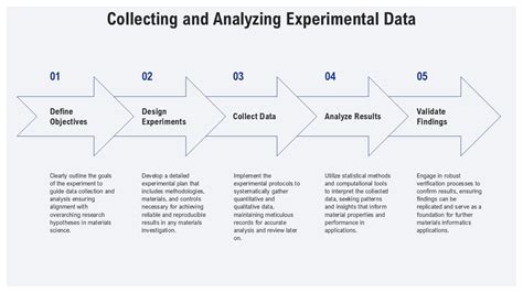 Materials Informatics Data Driven Materials Science Research Ppt