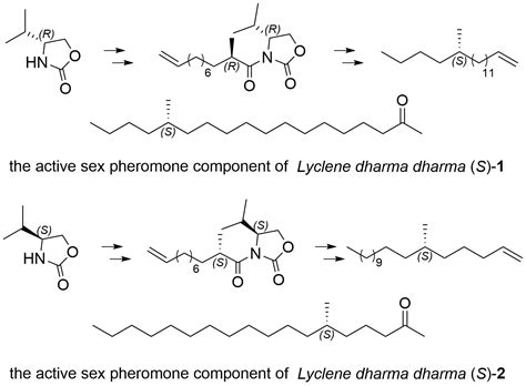 Molecules Free Full Text Enantioselective Synthesis Of The Active Sex Pheromone Components