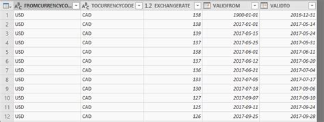 Solved Lookup Value Between Two Dates Currency Microsoft Fabric