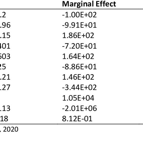 short run and long run elasticity estimates download scientific diagram