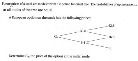 Solved Future Prices Of A Stock Are Modeled With A 2 Period