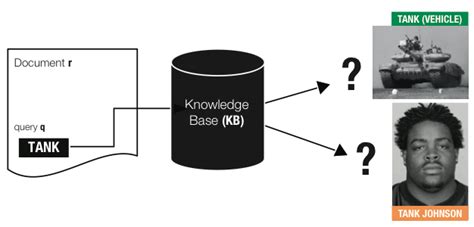Context Based Entity Linking David Graus