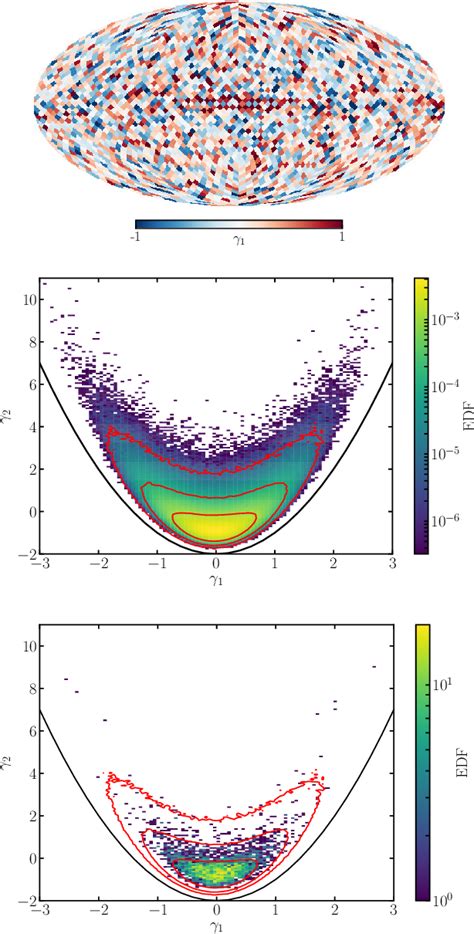 Figure 1 From Statistical Properties Of Polarized Cmb Foreground Maps Semantic Scholar