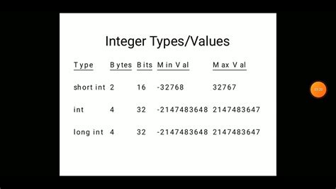 Variable Initialization Youtube