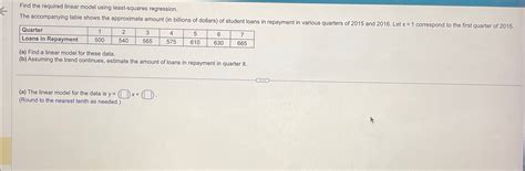 solved find the required linear model using least squares