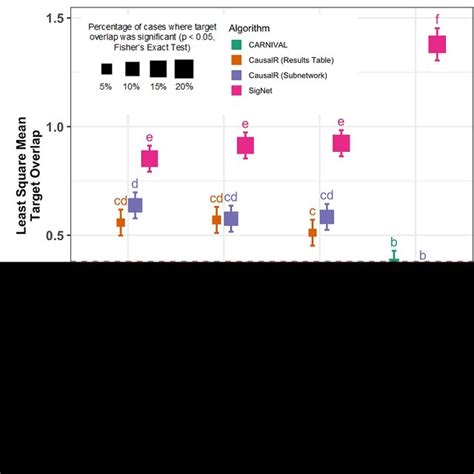 Algorithm Outputs And The Evaluation Metrics Applied In Every Case