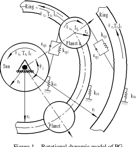 Figure 1 From Planetary Gear Fault Diagnosis Based On Instantaneous Angular Speed Analysis