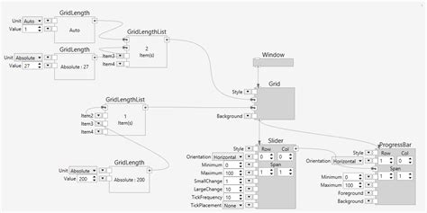 Hmi Progressbar — Nvision User Guide 20163 Documentation