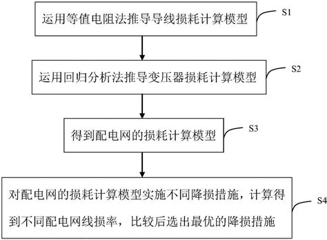 Method For Reducing Network Loss Of Power Distribution Network Eureka Patsnap