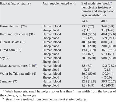 Staphylococcus Carnosus Semantic Scholar