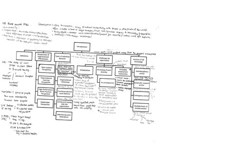 Organizational Behaviour Introduction Pdf