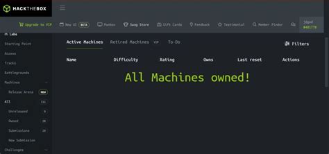 Janit Dhanwani On Linkedin Hackthebox 108 Comments