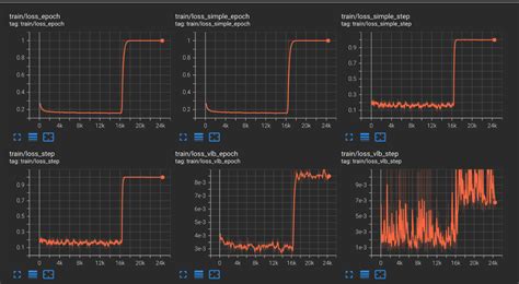 Question About Training Stability Issue CompVis Latent Diffusion GitHub