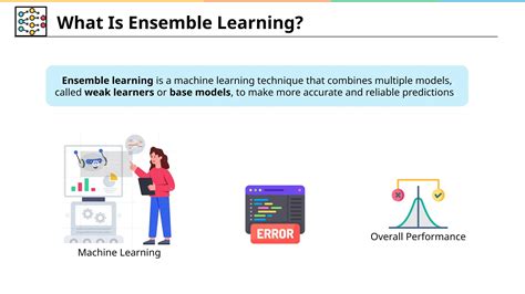 Bagging Vs Boosting In Machine Learning Ensemble Learning In Machine