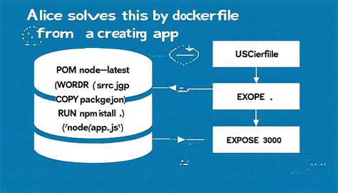Docker Container — Troubleshooting By Hafeez Mohammed Nov 2024 Medium