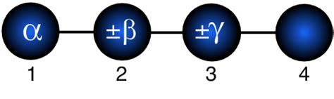 2 a linear 4 qubit cluster nodes represent a physical qubits which