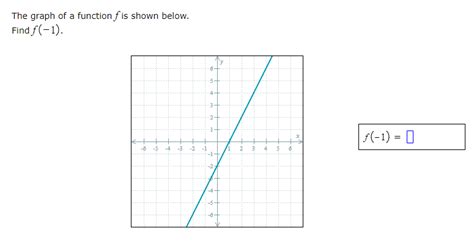 Solved The Graph Of ﻿a Function F Is ﻿shown Belowfind