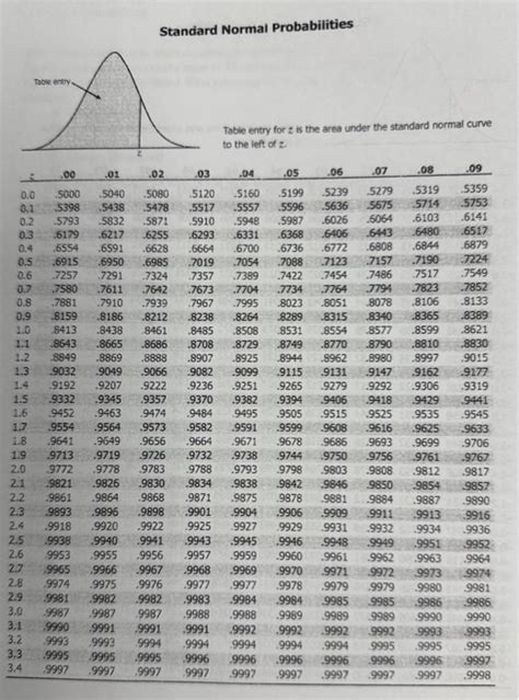 Solved Table Entry 01 Standard Normal Probabilities Table