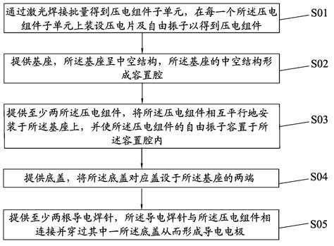 Piezoelectric Vibration Generating Set And Manufacturing Method Thereof Eureka Patsnap