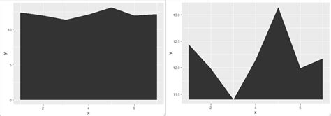 R Bad Interaction Between Stat Smooth And Geom Ribbon Stack Overflow