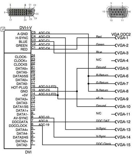 Распиновка vga scart